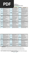 UACE Timetable 2025 | PDF