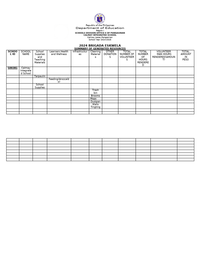 Summary of Gen. Resources | PDF