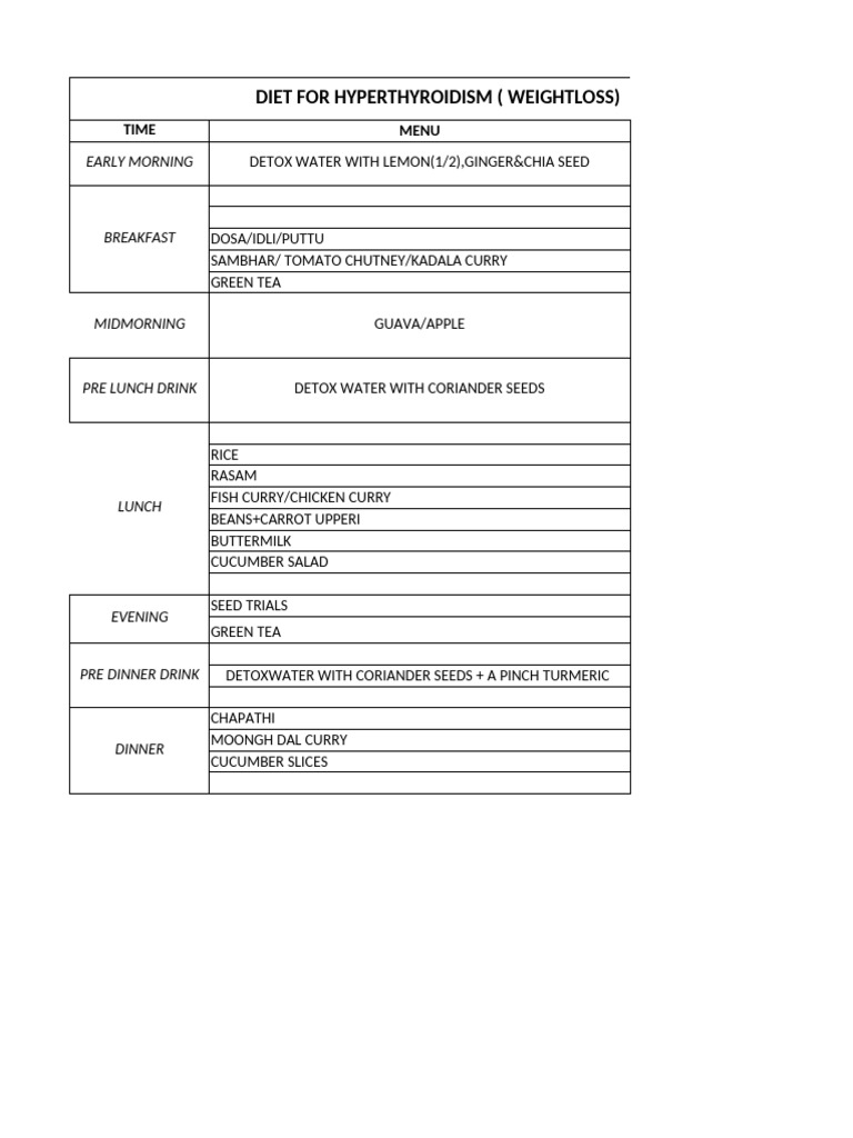 Diet For Hyperthyroidism (Weightloss) | PDF