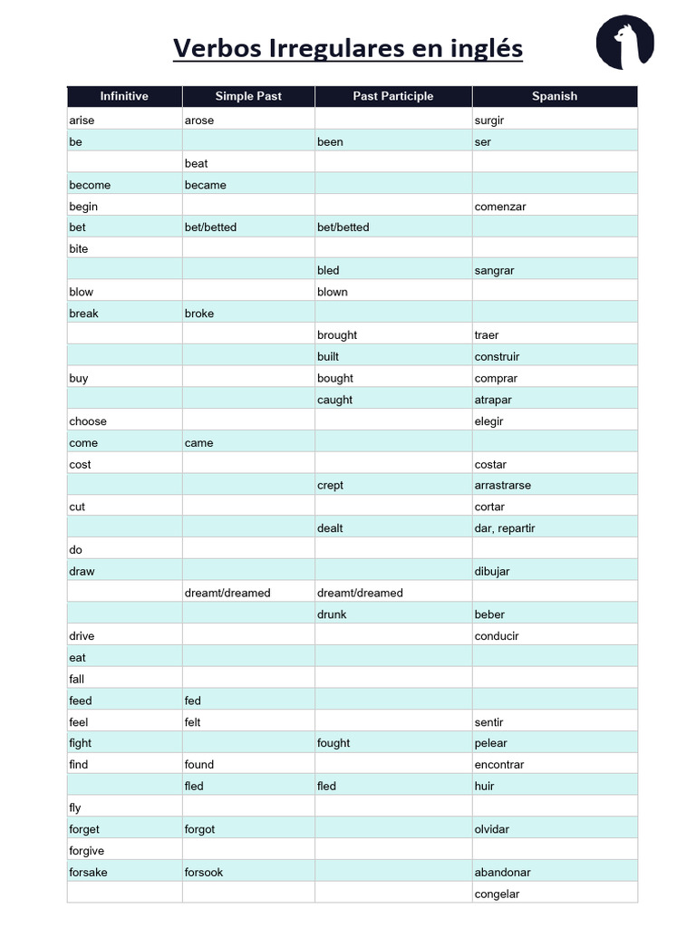 Tabla Verbos Irregulares Ingles Para Completar Pdf Pdf