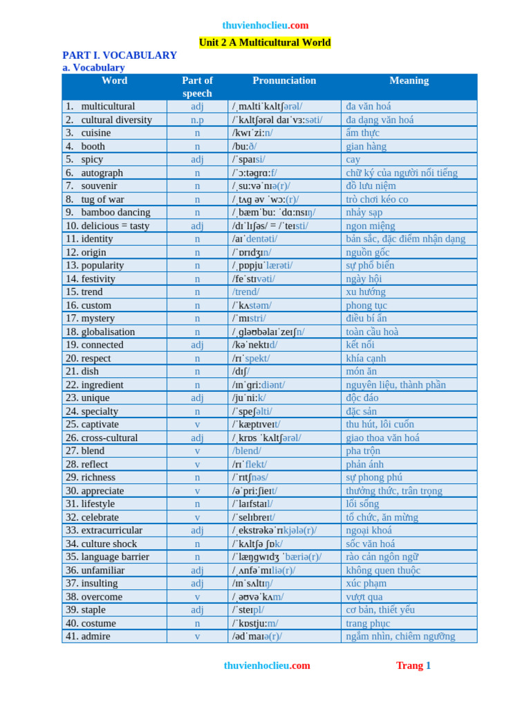 Bai Tap Chuyen Sau Anh 12 Global Unit 2 A Multicultural World | PDF