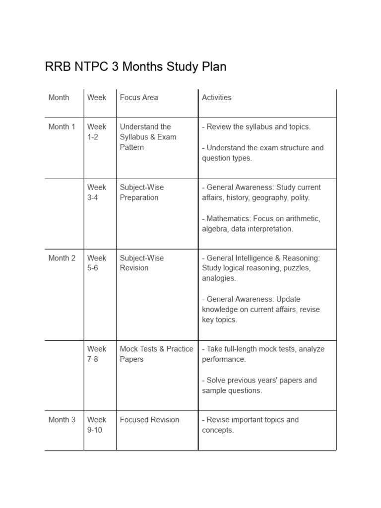 RRB NTPC 3 Months Study Plan | PDF