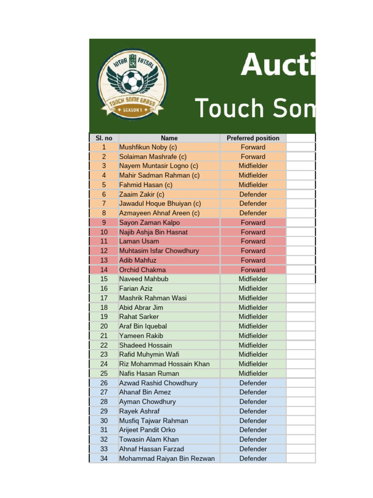 Player List | PDF