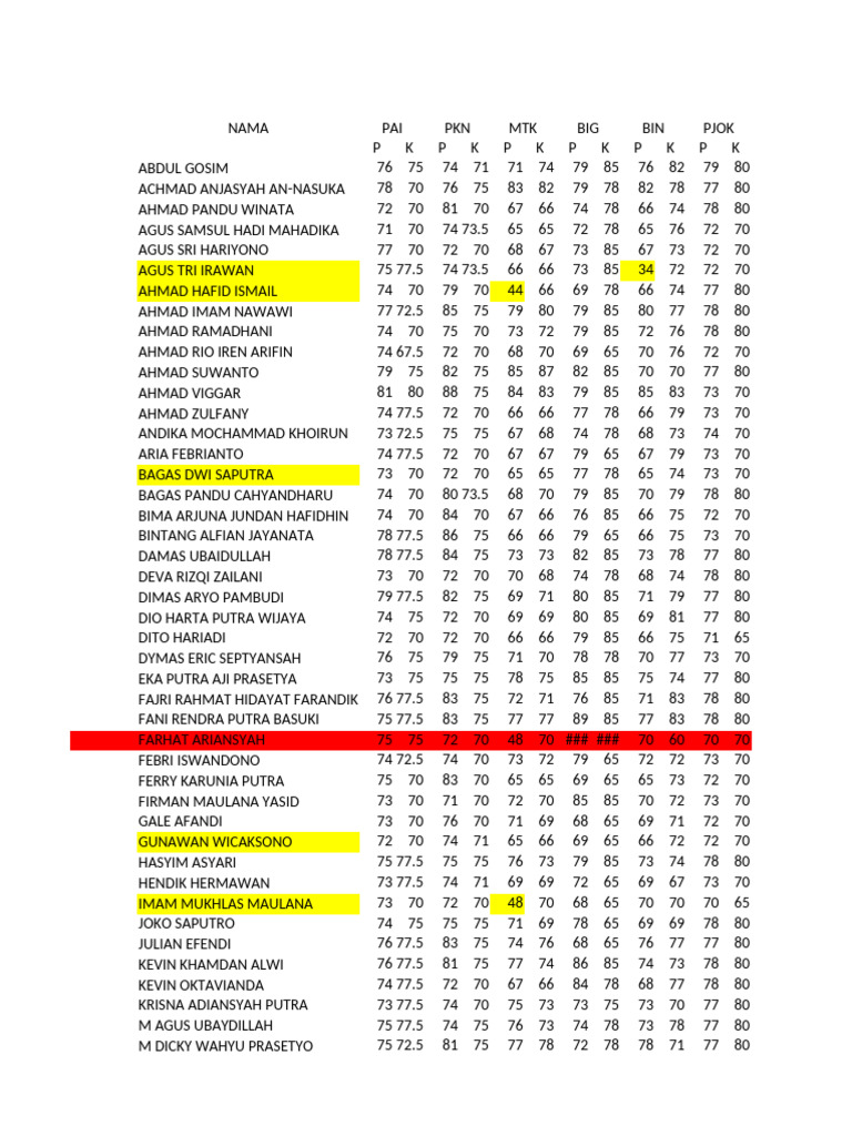 DKN KENAIKAN KELAS | PDF