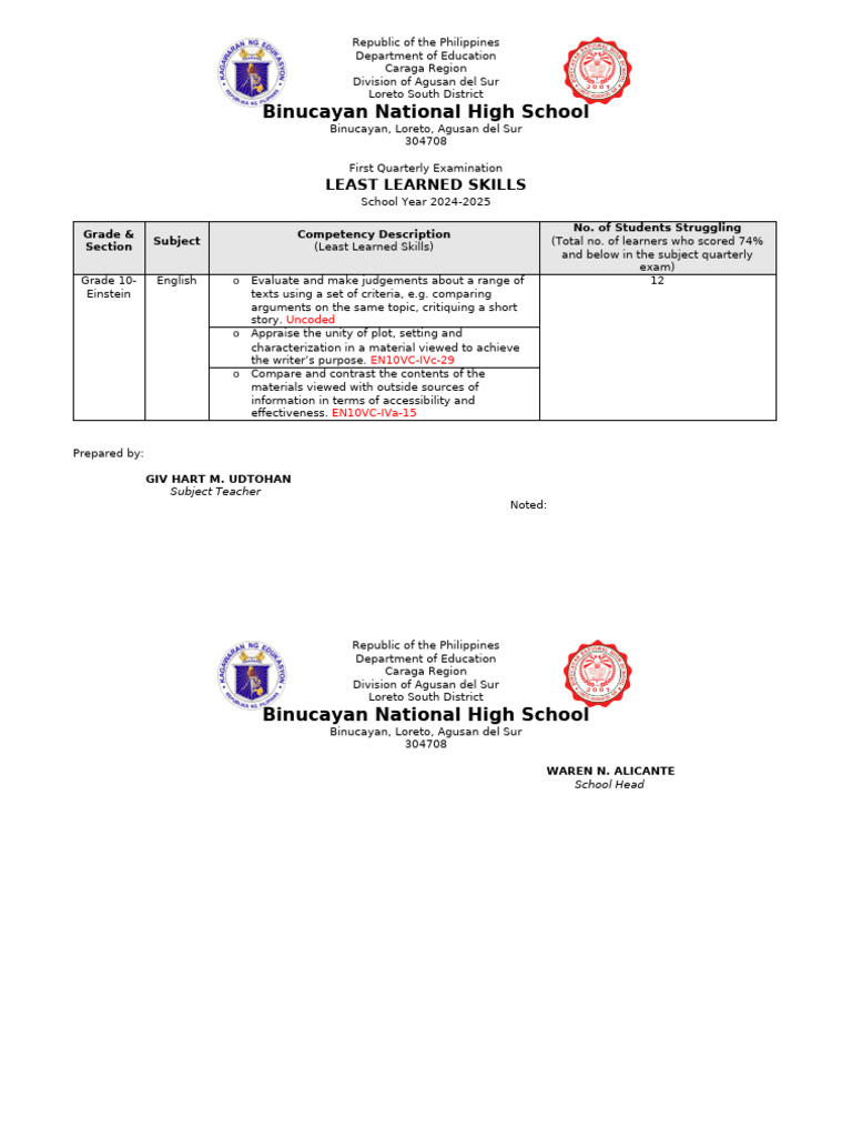 EINSTEIN_ENGLISH-10_LEAST-LEARNED-SKILLS_S.Y.-2024-2025 | PDF