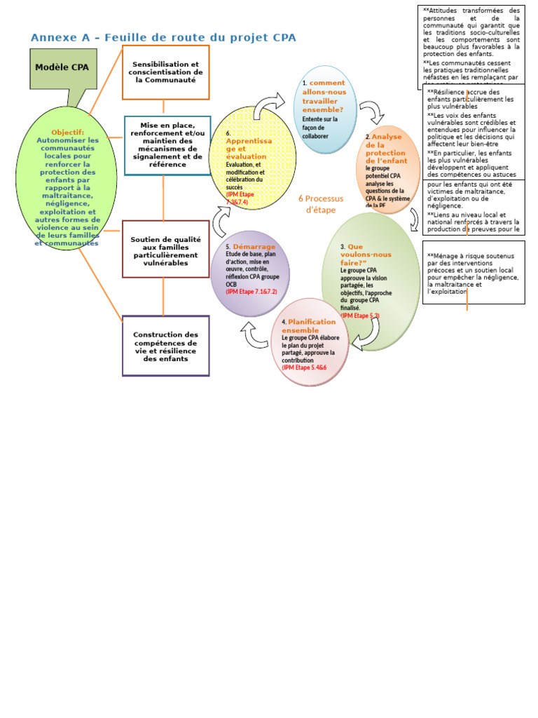 Appendix A - CPA project road map (Enregistré automatiquement) bis | PDF