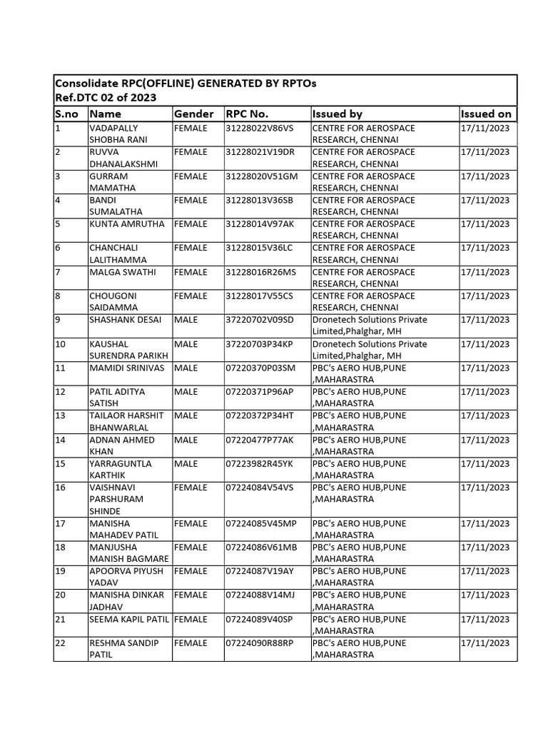List of Offline RPC Data March 2024 | PDF