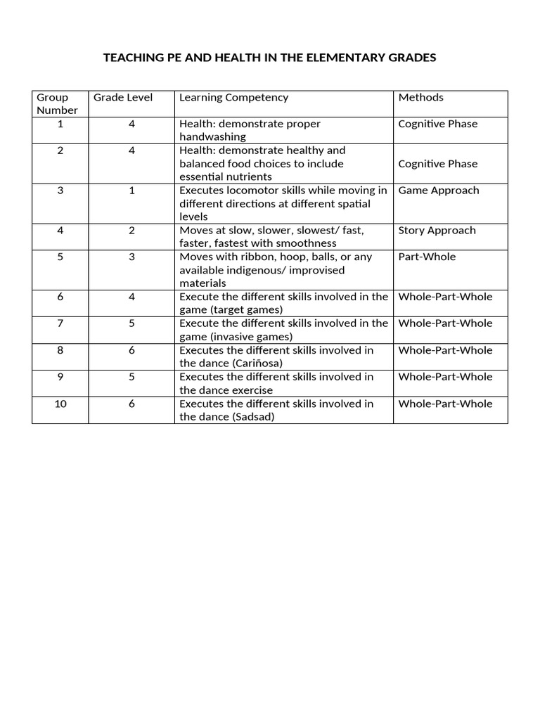 Teaching Pe Health Lesson Plan Format | PDF