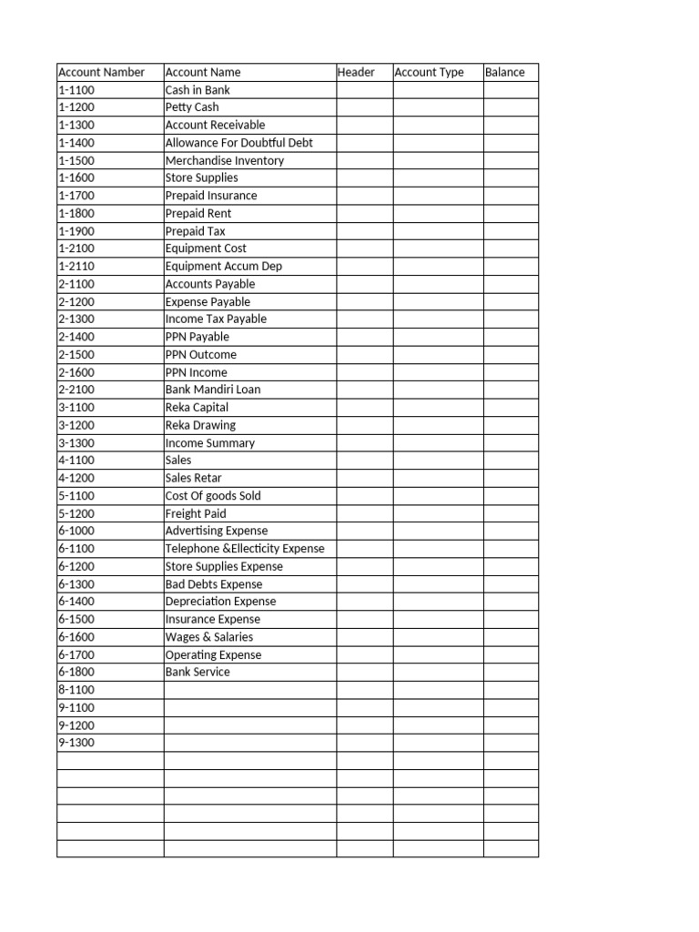 Daftar Accoun Ud Buana | PDF