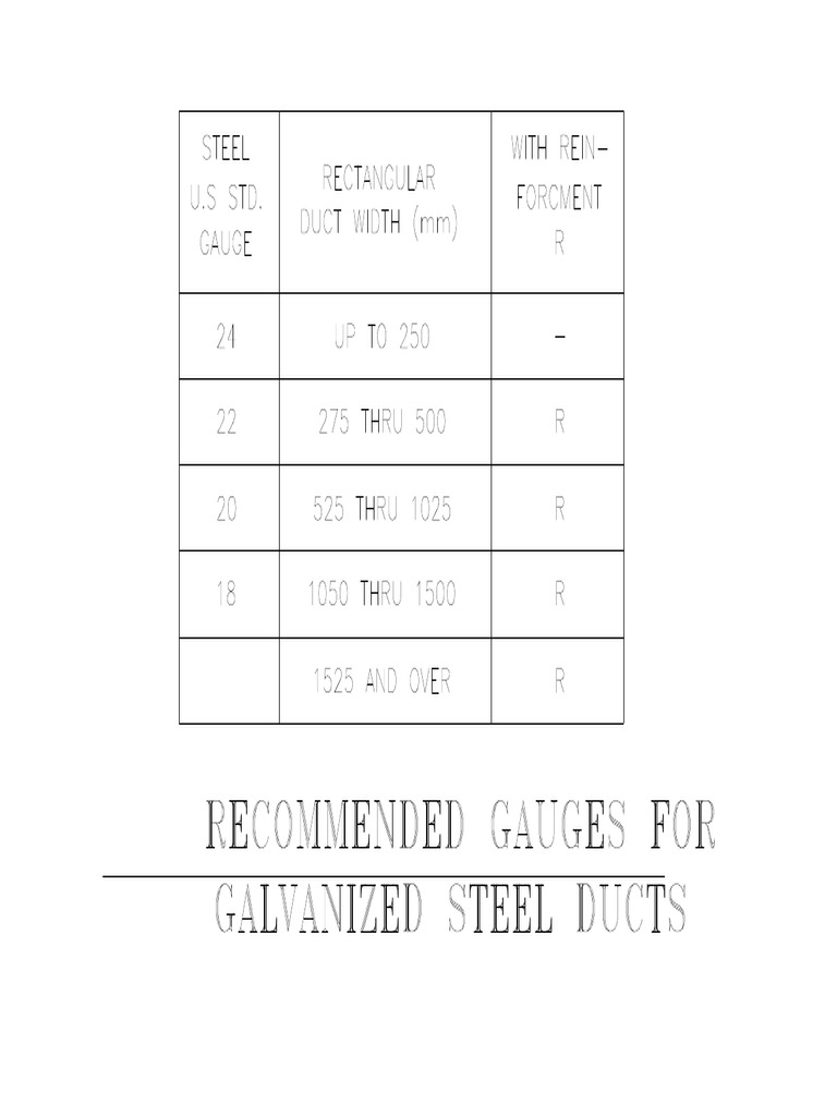 Recommended Gauges | PDF