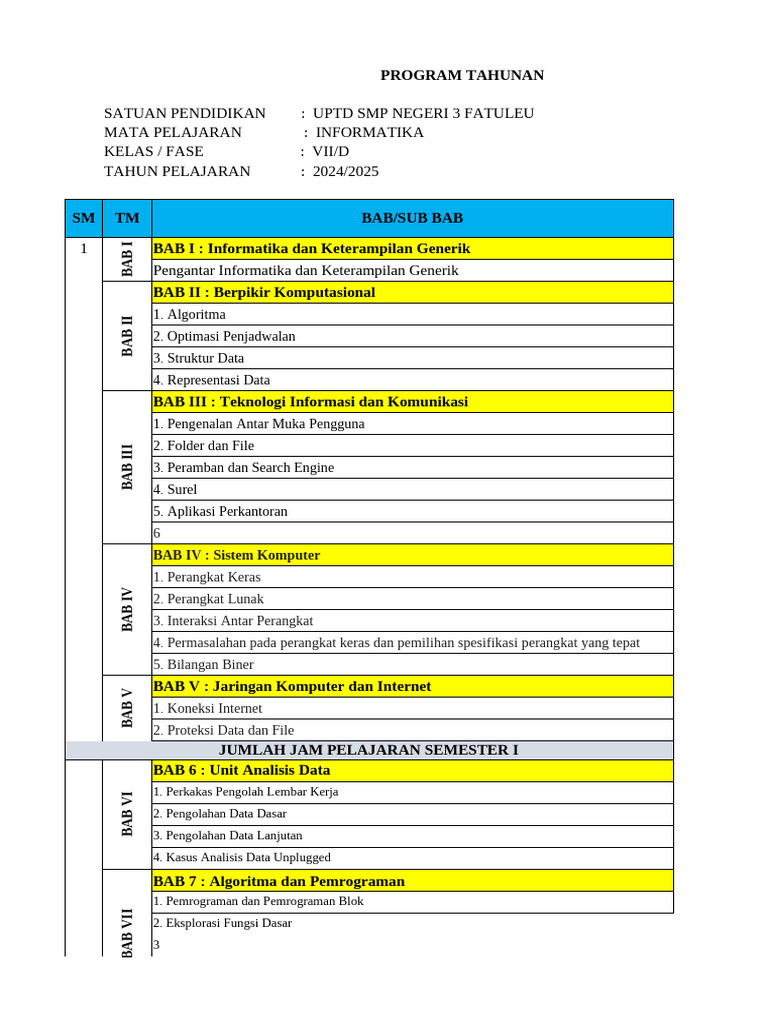 Prota Fase D Kelas VII - Informatika | PDF