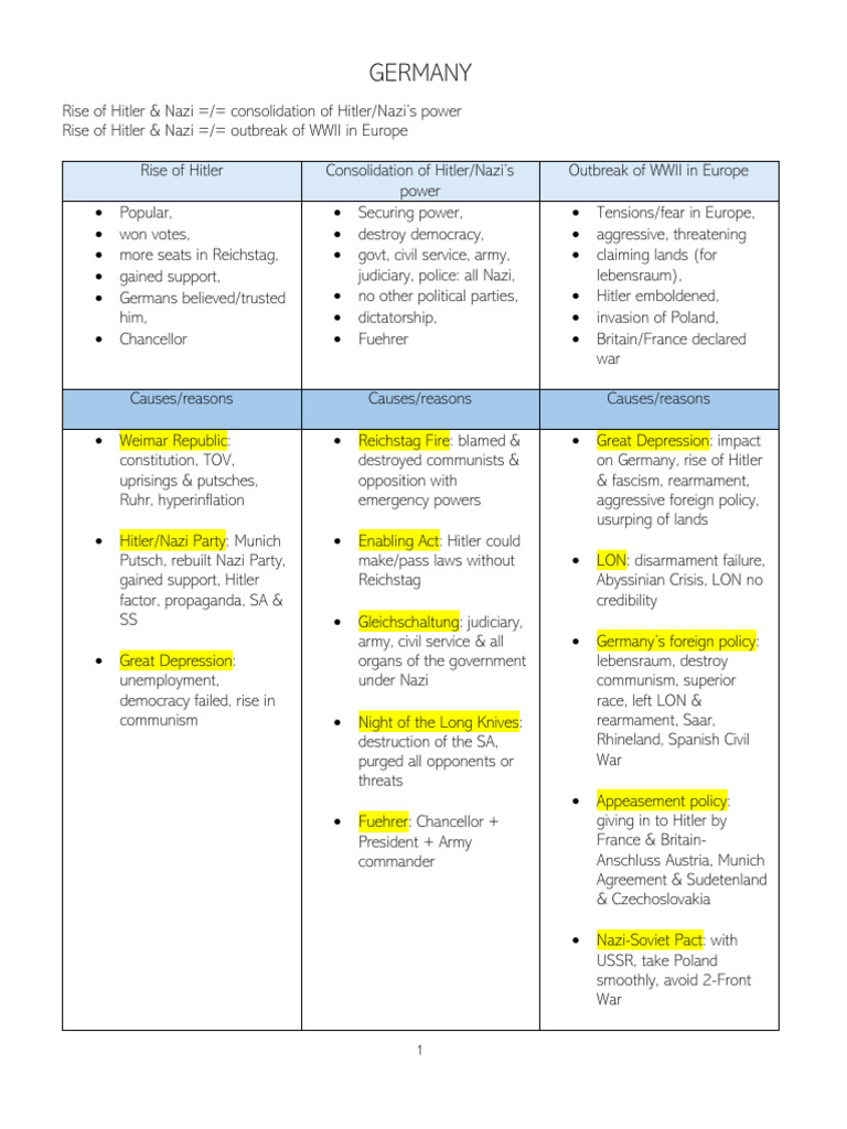 Germany Overview | PDF