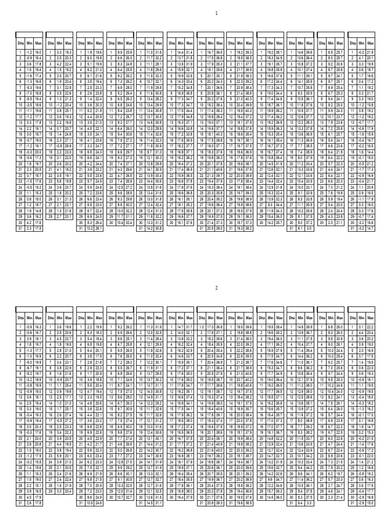 [Template] Tabelat e Temperaturave | PDF