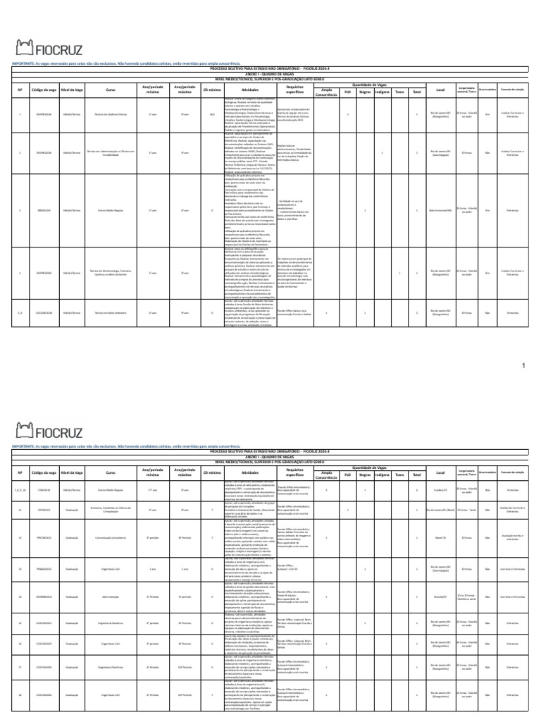 Anexo I - Quadro de Vagas | PDF