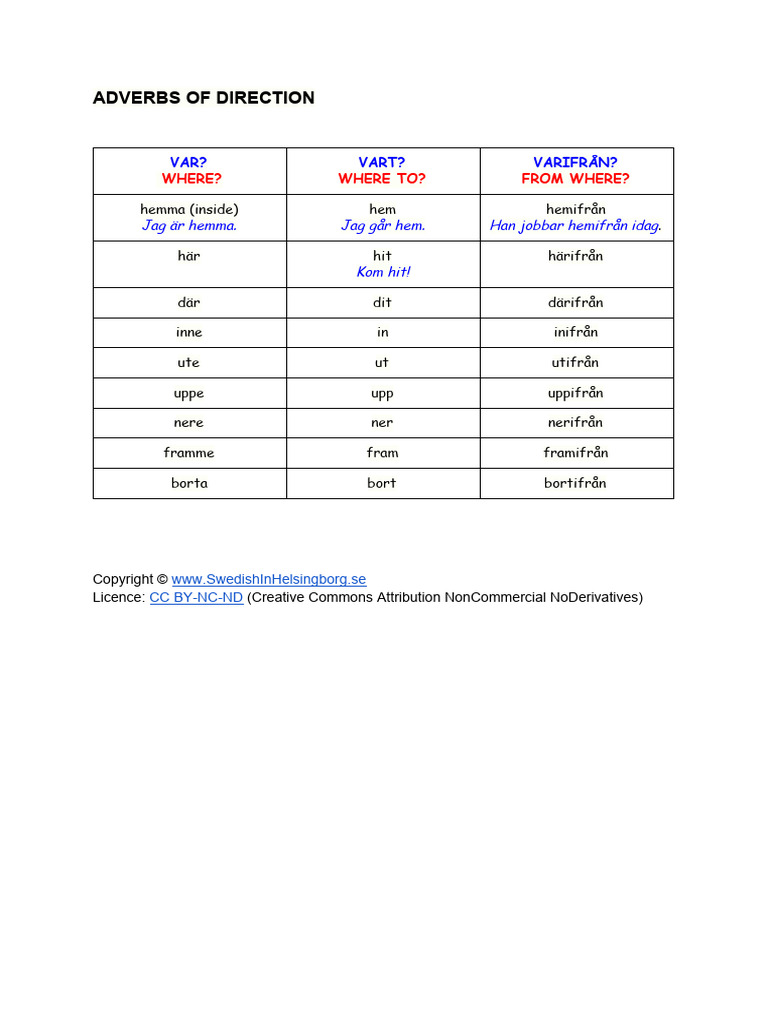 Grammar Adverbs of Directions | PDF