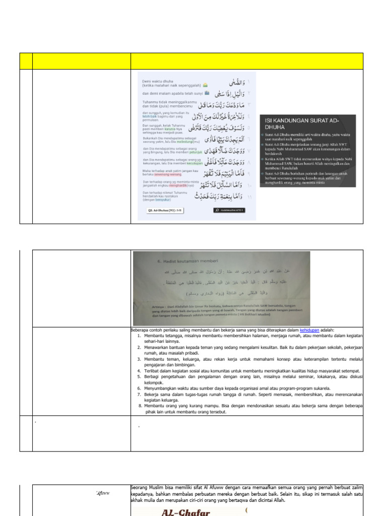 KISI-KISI STS 1 PAI Kelas 6 | PDF