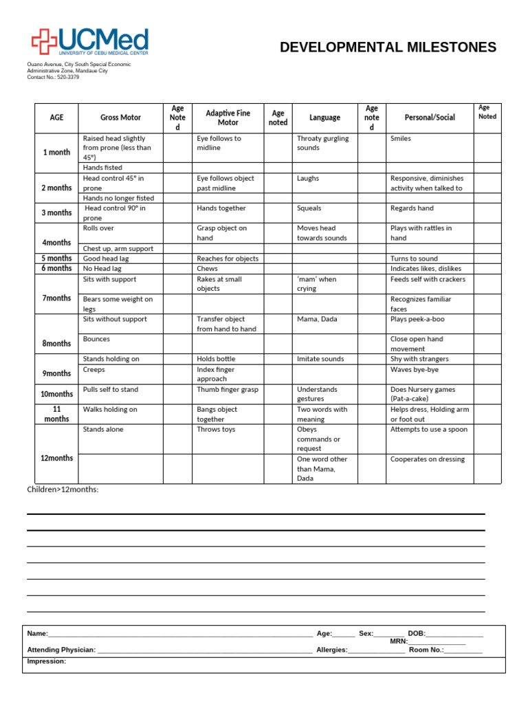 DEVELOPMENTAL MILESTONES | PDF