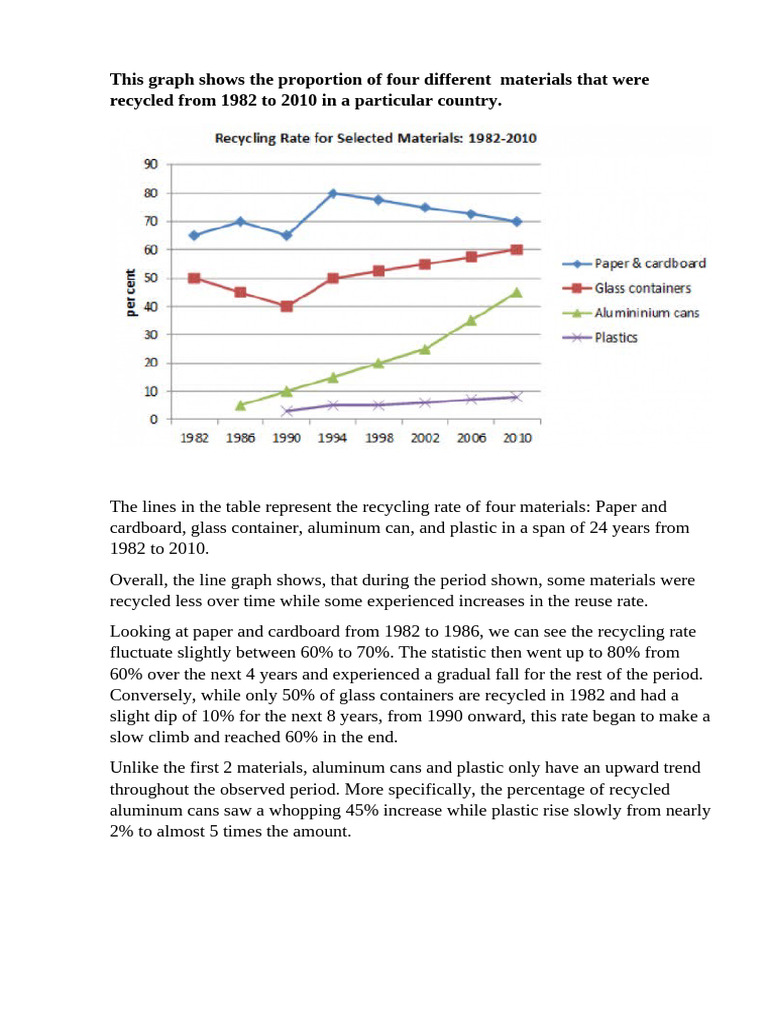 Task 1 Writing | PDF