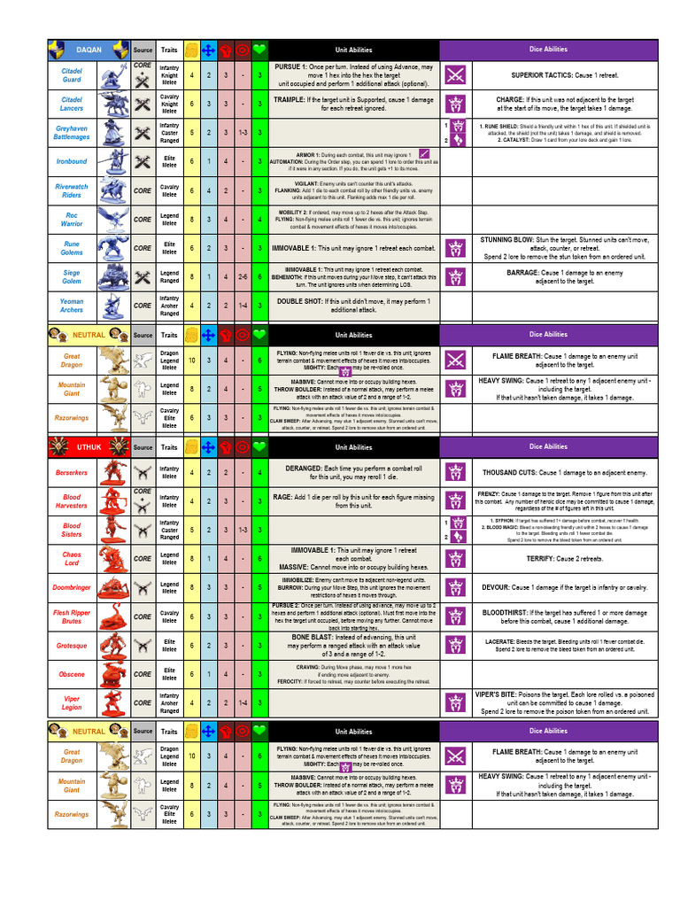 BattleLore 2nd Edition Unit Chart V1.2 Continued v2.1 | PDF
