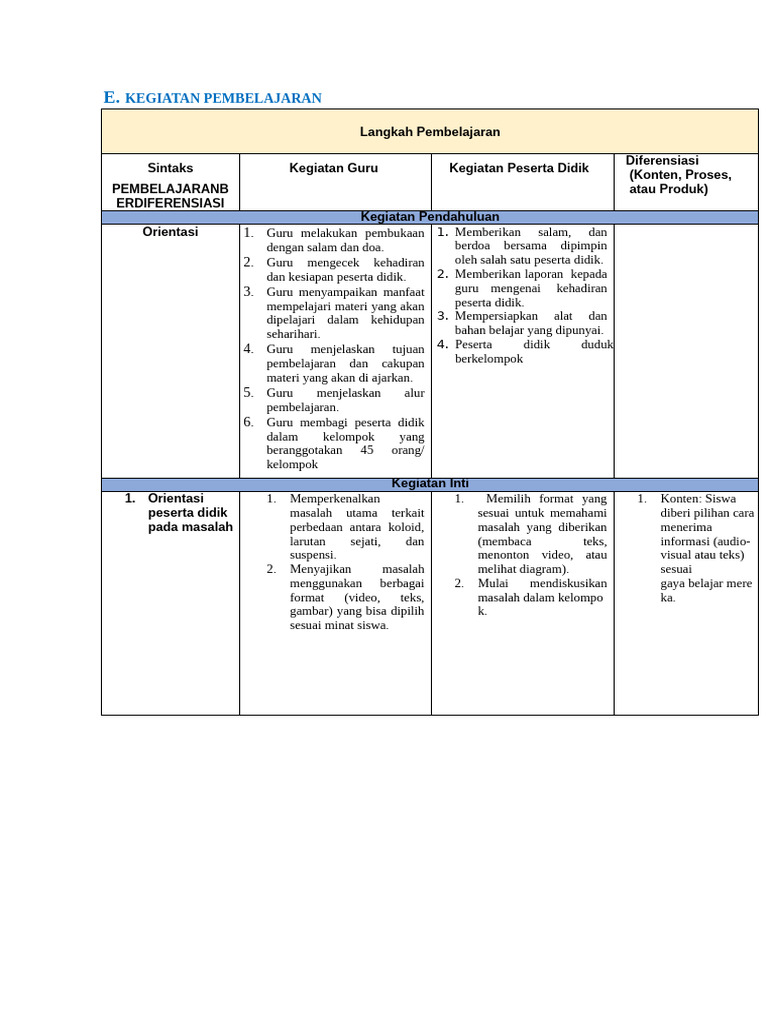 Sintaks Diferensiasi | PDF