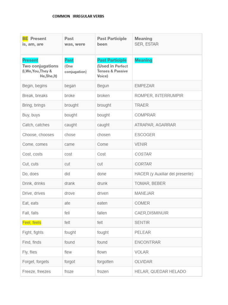 Irregular.verbs.list.Docx | PDF