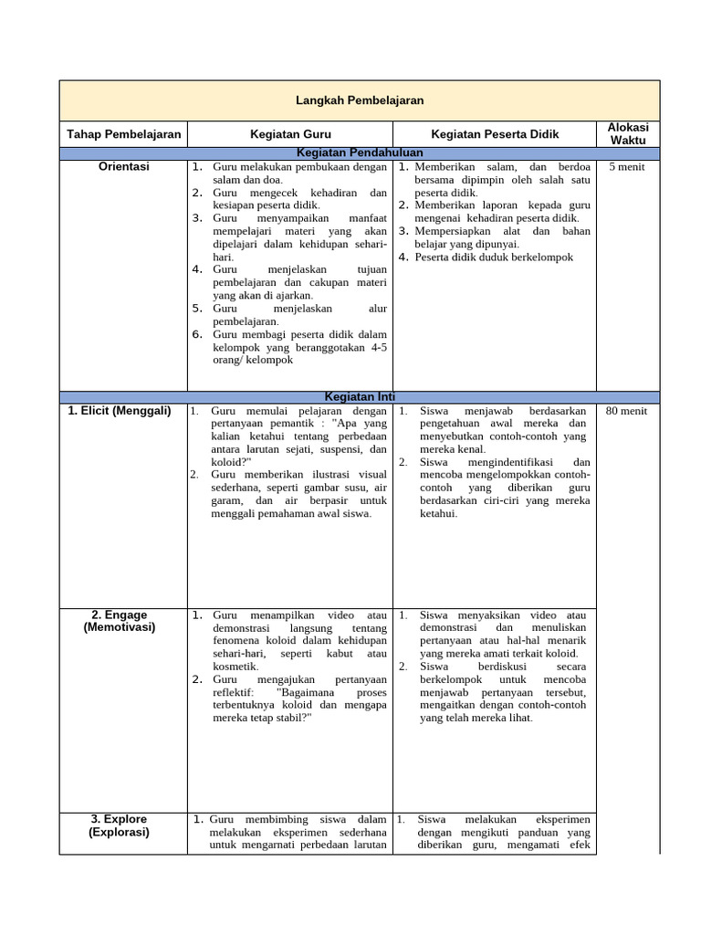 Langkah Pembelajaran | PDF
