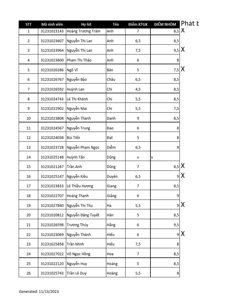 Phát biểu X X X: STT Mã sinh viên Họ lót Tên Điểm KTGK Điểm Nhóm | PDF
