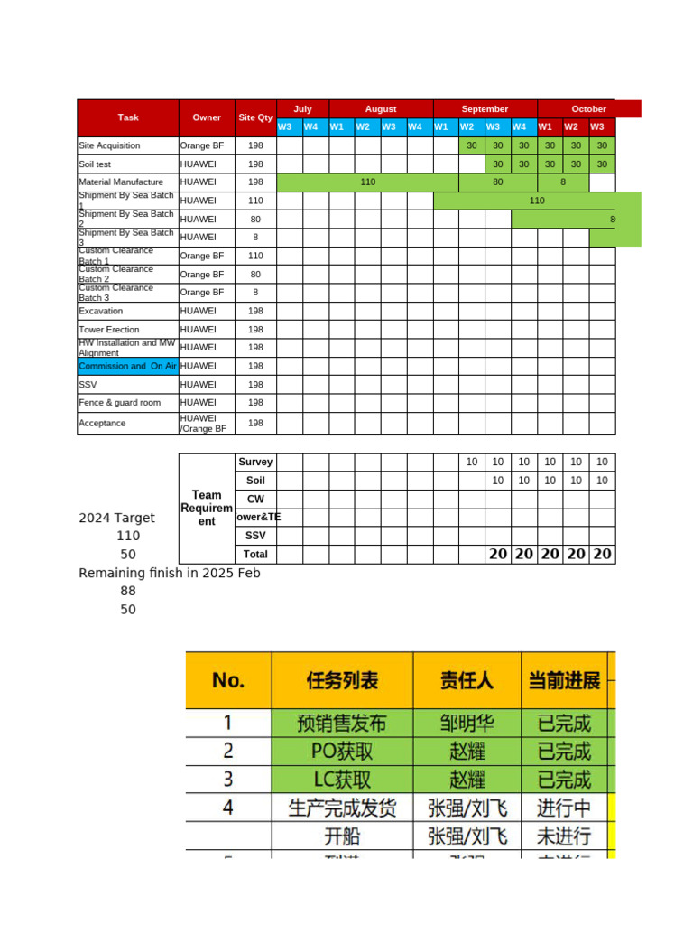 298 Rural Site PIP RTE | PDF