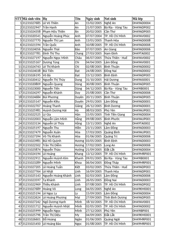 KNM ST6 | PDF | Ho Chi Minh City | Vietnam