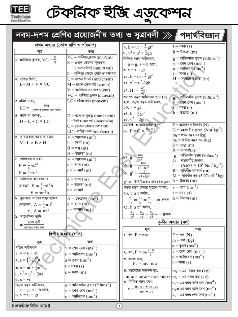 SSC ALL Physics Sutro W | PDF