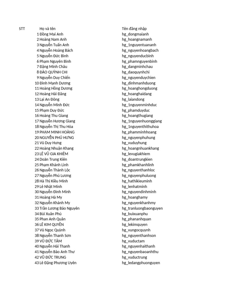 Danh Sách Thành Viên L P 10A1 | PDF