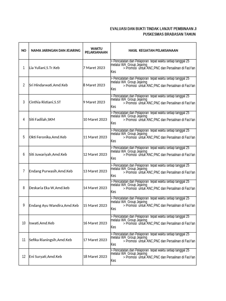 Bukti, Evaluasi Dan Tindak Lanjut | PDF