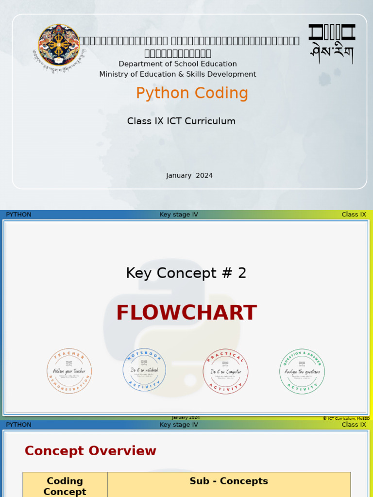 Class 9 - Flowchart | PDF