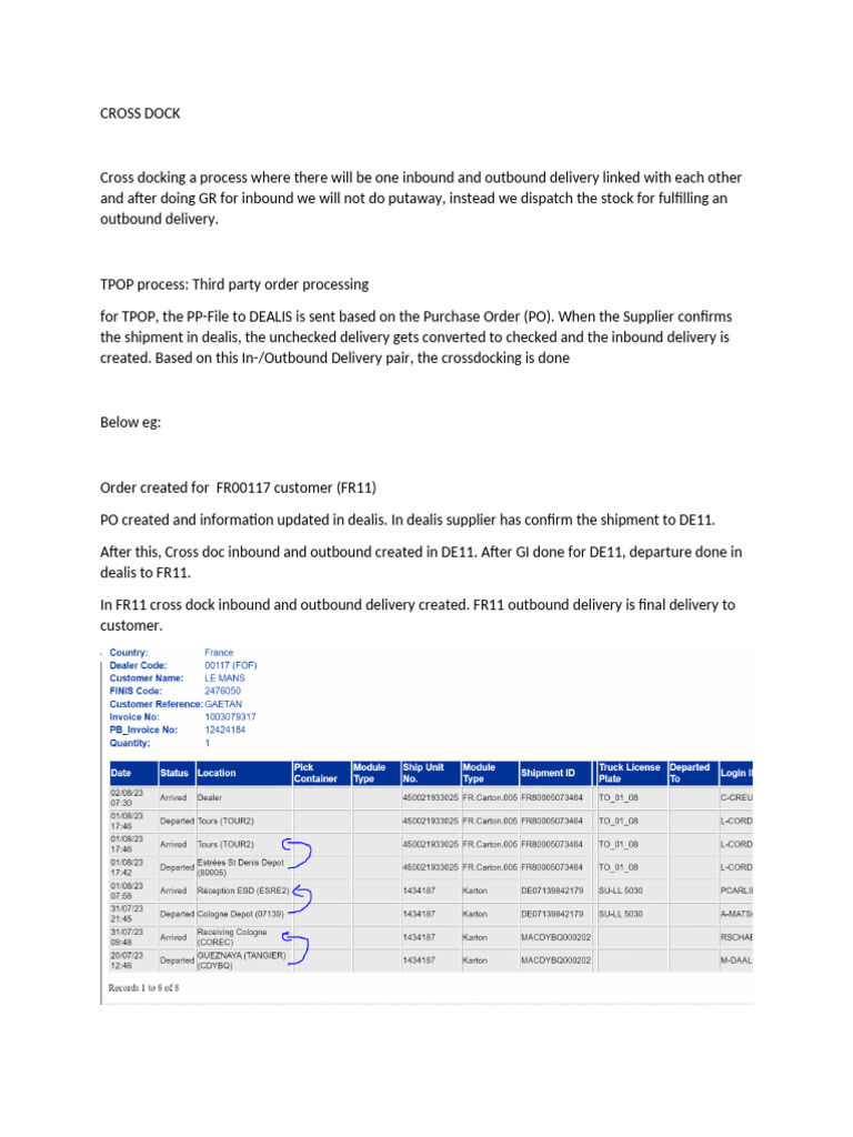 Cross Dock Scenarios in SAP EWM | PDF | Business Process | Business