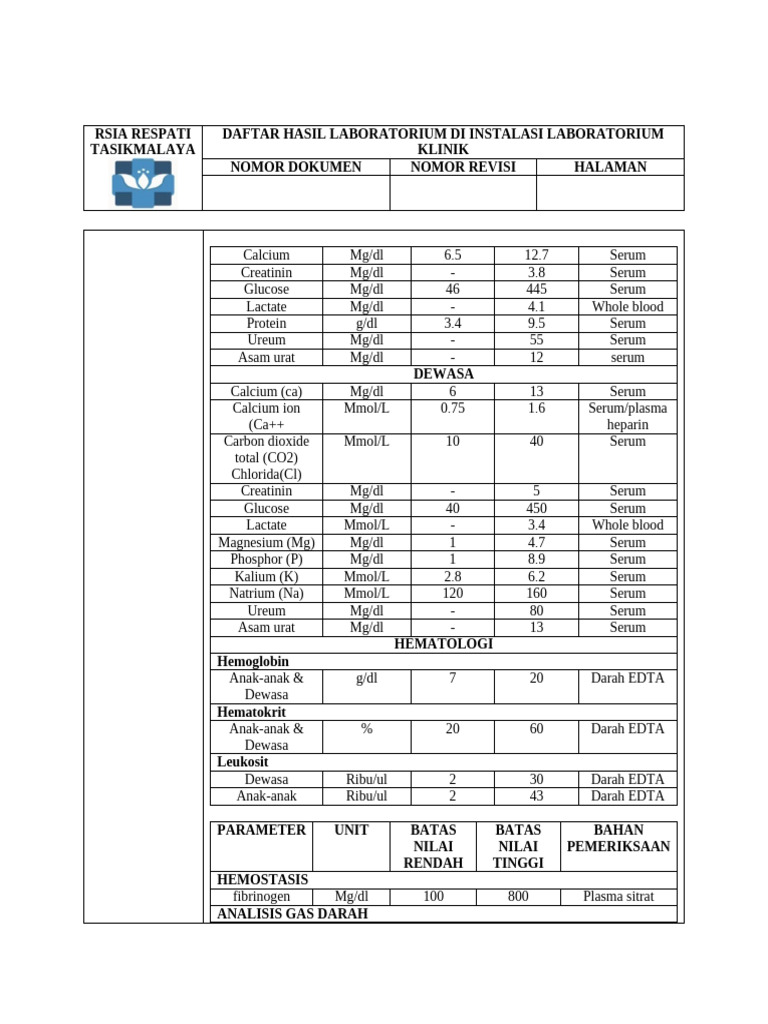 Daftar Hasil Laboratorium Di Instalasi Laboratorium Klinik | PDF ...