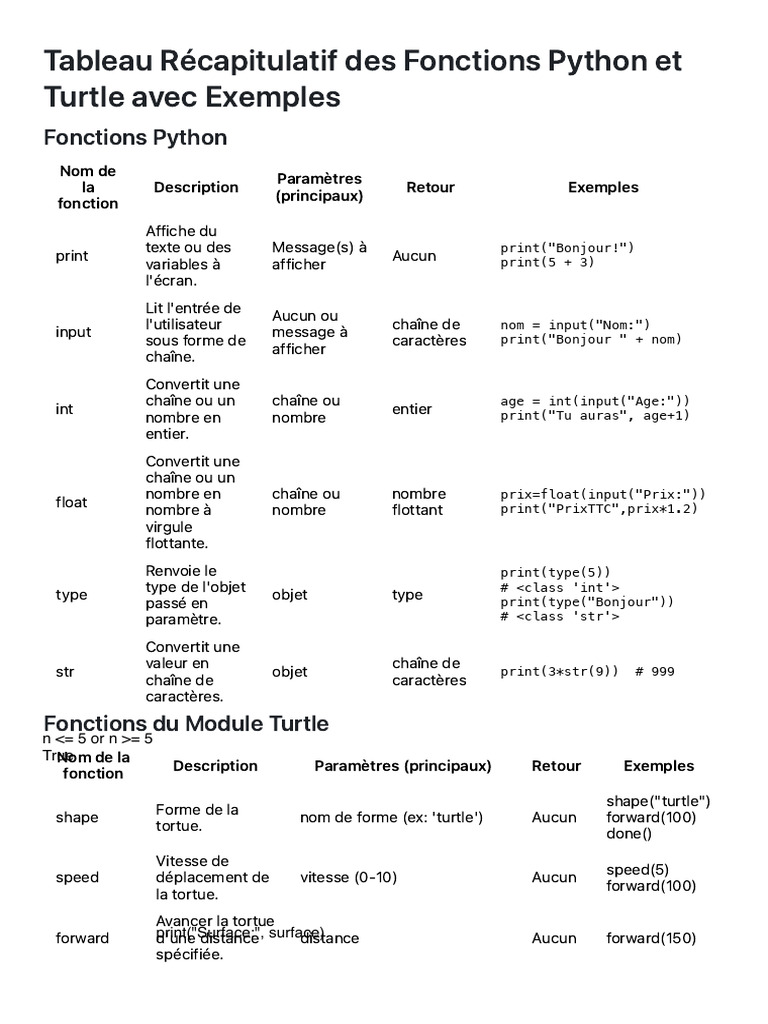 Récapitulatif Des Fonctions Python de Base | PDF