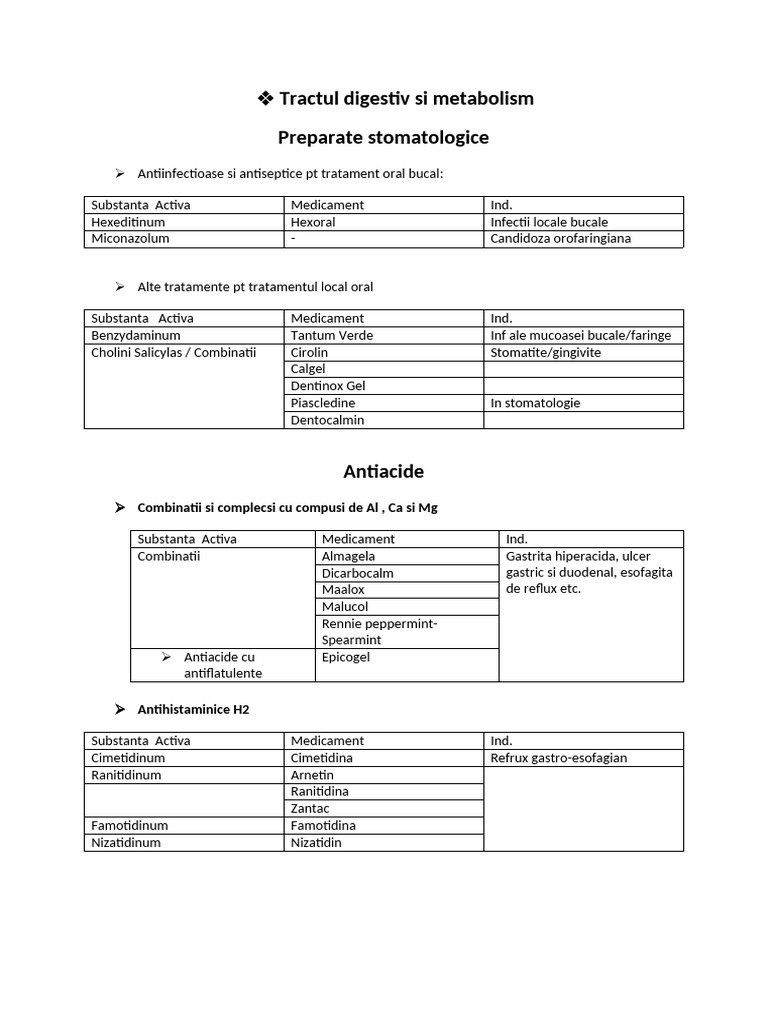 Substante Active Ale Medicamentelor | PDF | Pharmacology | Drugs