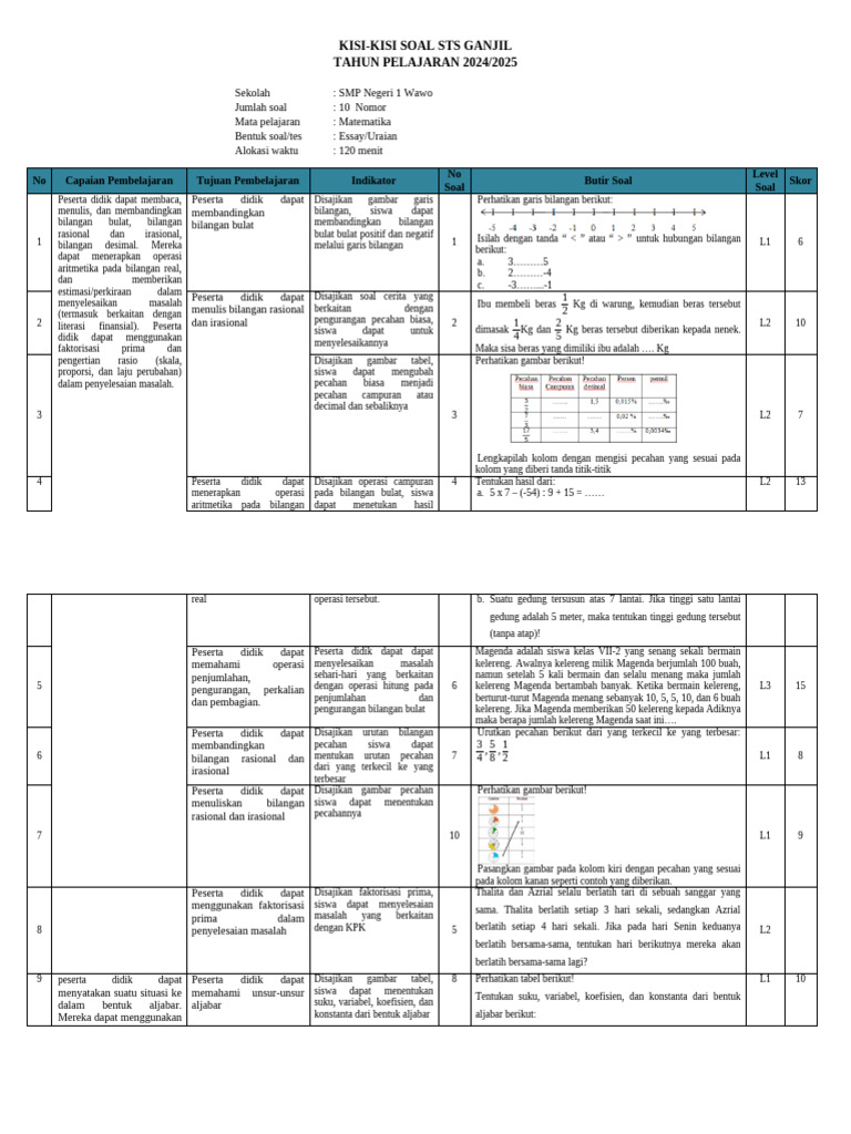 Kisi-Kisi Soal STS Ganjil 2024 KLS 7 | PDF