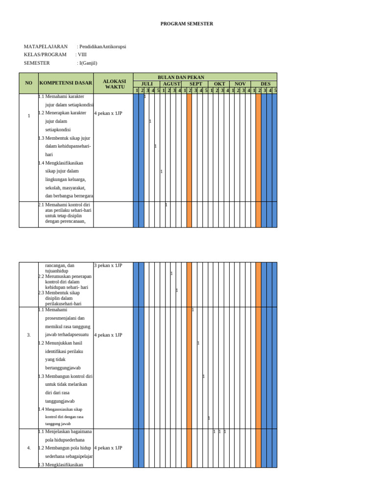 Program Semester Pak 8 | PDF