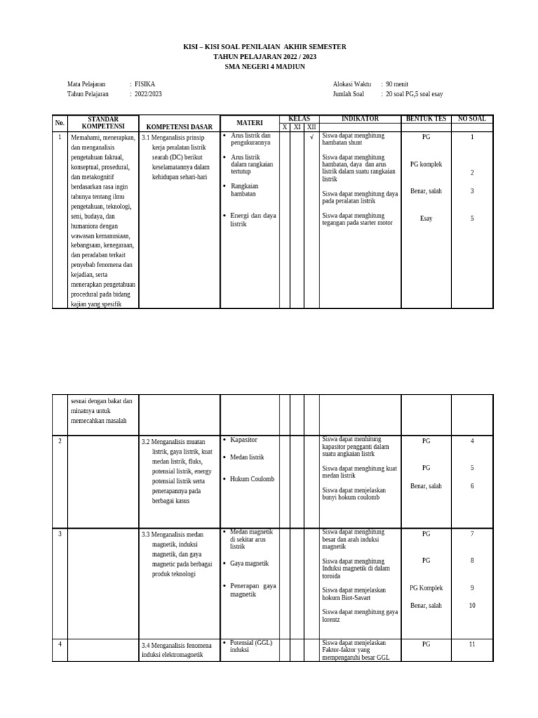 Kisi-Kisi Soal Fisika Xii Pas Ganjil 2022 | PDF