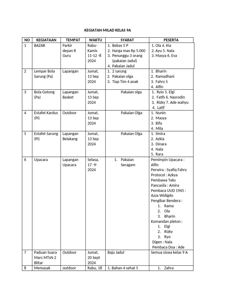 Kegiatan Milad Kelas 9a | PDF