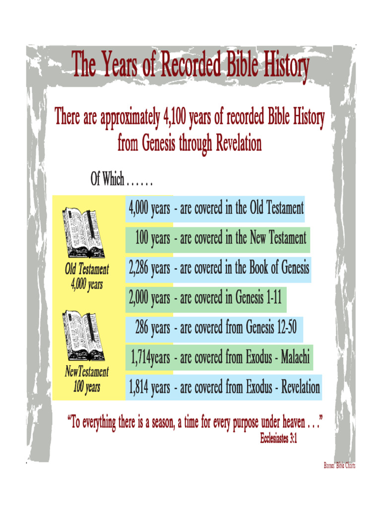Years of Recorded Bible History | PDF