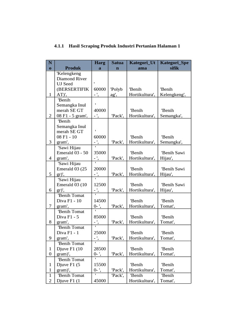 Tabel Scraping-1 | PDF