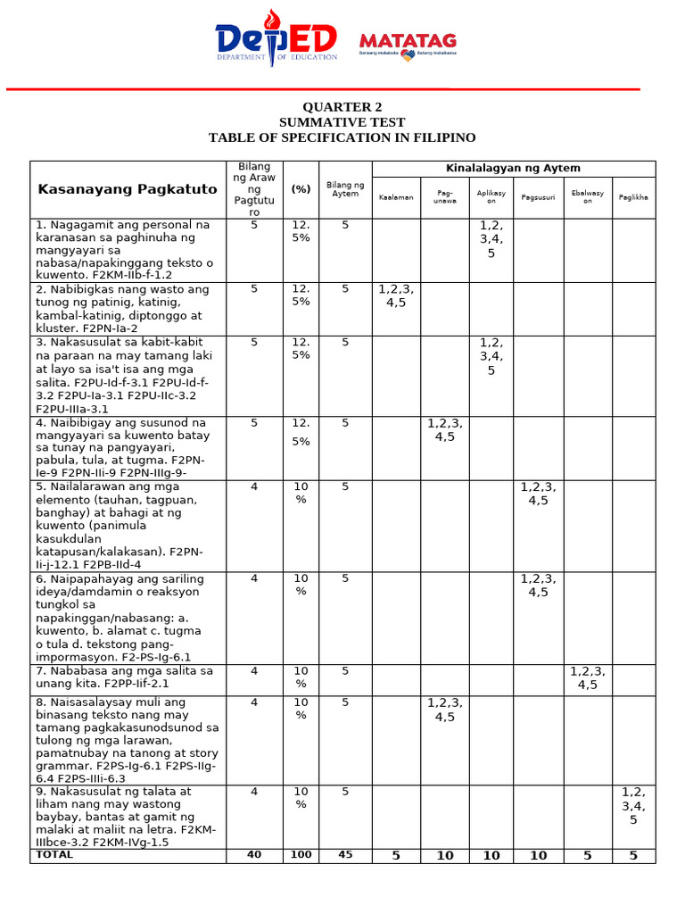 FILIPINO PT & TOS | PDF