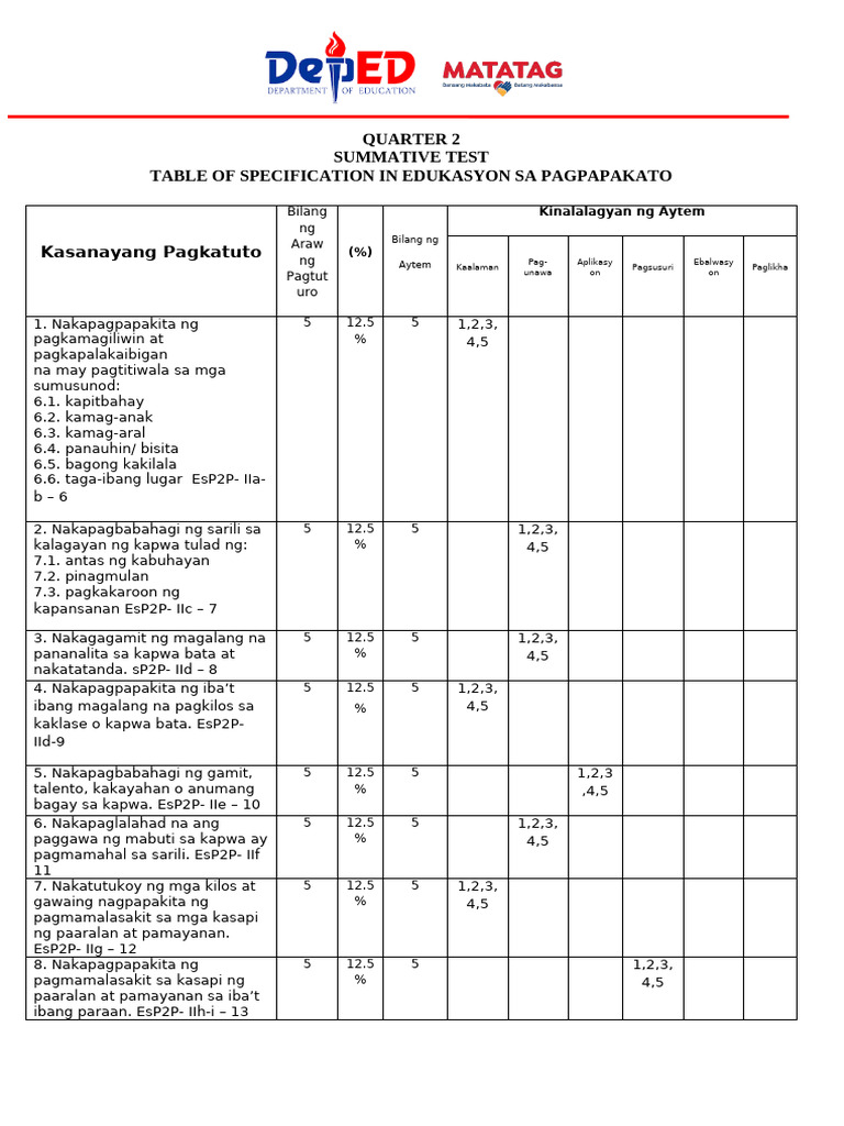 Edukasyon Sa Pagpapakatao Pt & Tos | PDF