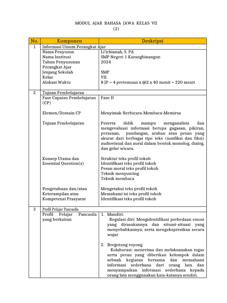 Modul Ajar Bahasa Jawa Bab 2 Kelas 7 | PDF