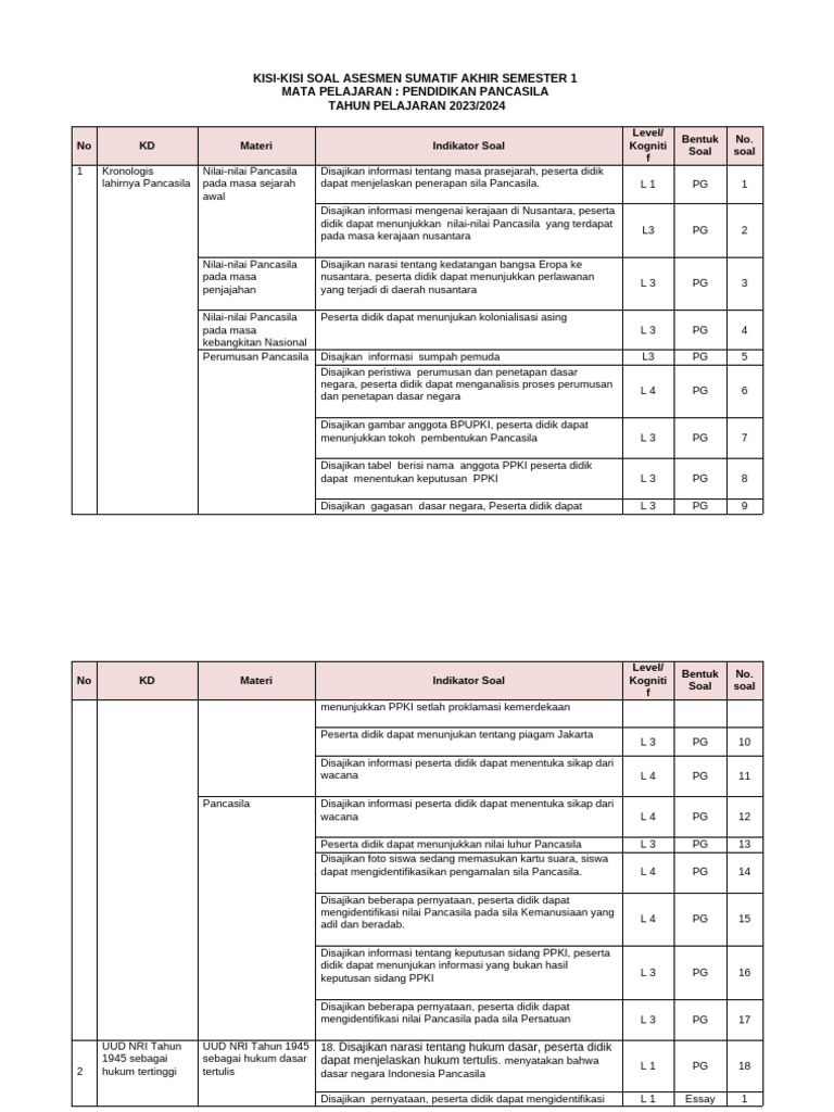 Kisi-Kisi Asas Ratri23-24 Pendidikan Pancasila1 | PDF