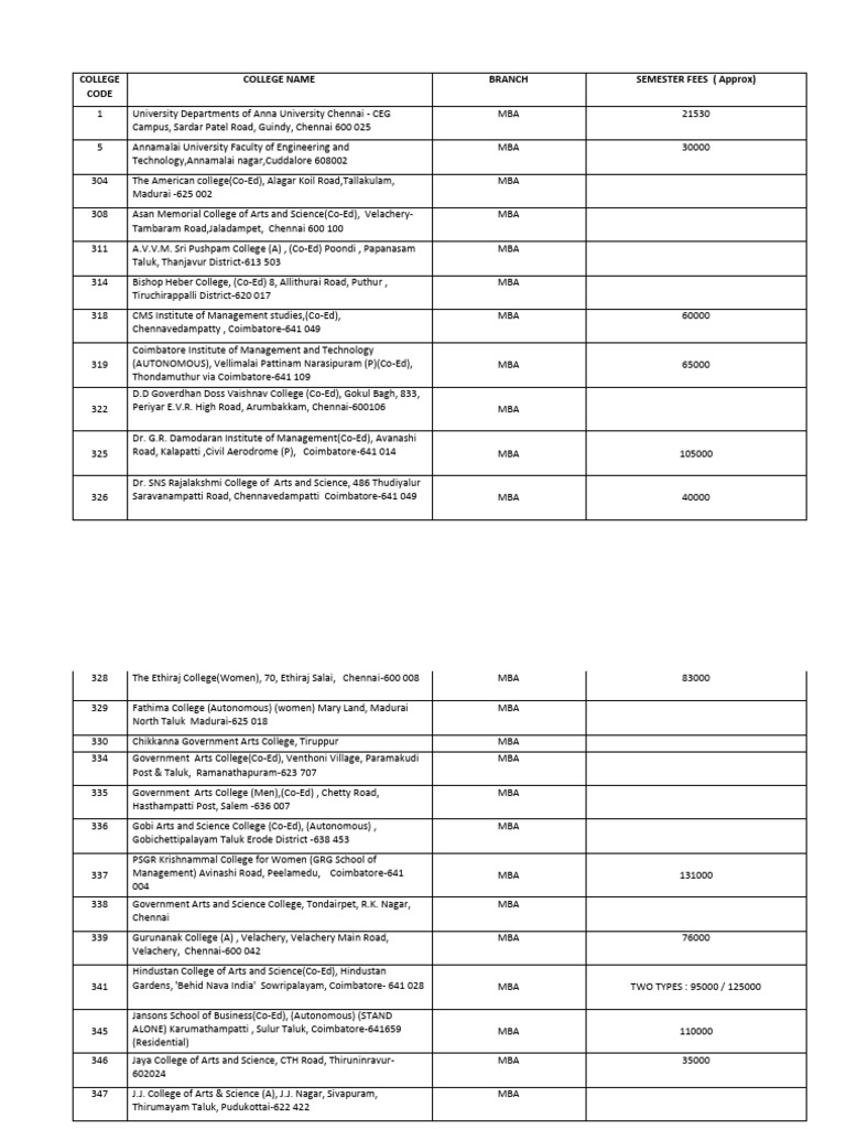 Mbaa Fees | PDF