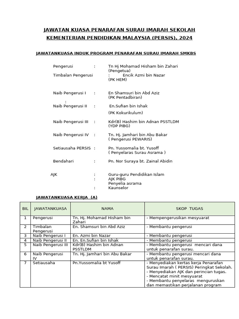 Jawatan Kuasa Penarafan Surau Imarah (Persis) | PDF