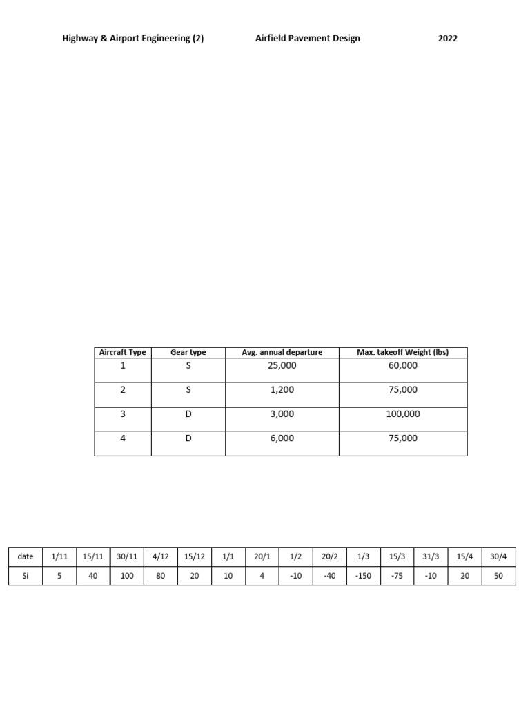 Airfield Pavement Assignment | PDF